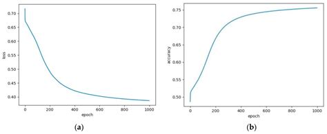Rogue Node Detection Based On A Fog Network Utilizing Parked Vehicles