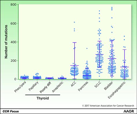 Mutation Burden From Tcga Bioportal Adapted From Bates Ref 93