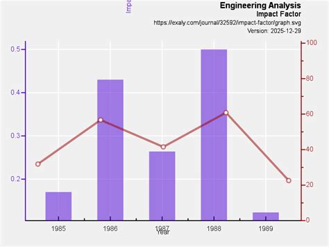 Engineering Analysis