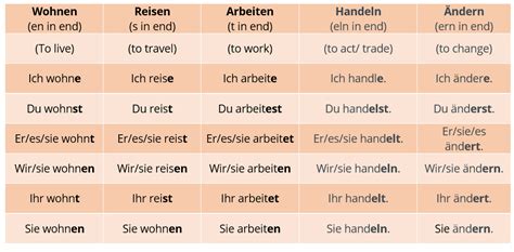 Beginners Guide To Fastapi Ii Understanding Requests And By Belovedwriter Python In