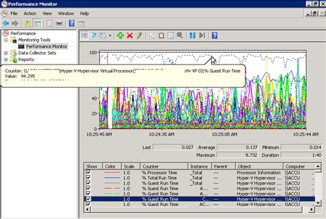 Hyper V Performance Monitoring And Optimization