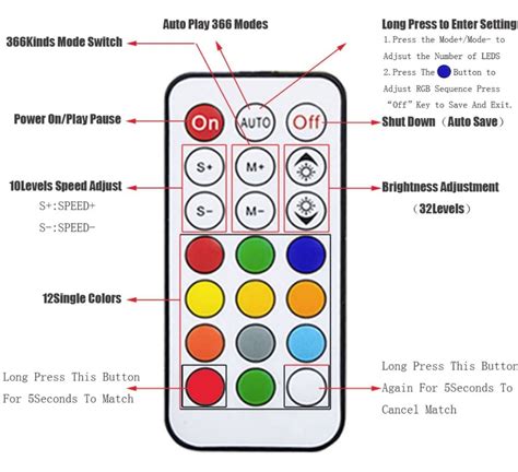 Digital RGB LED Controller With 21 Key RF Remote