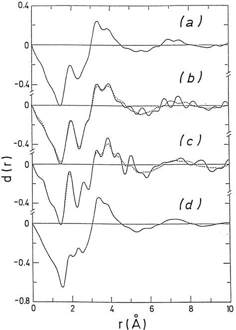 Neutron Pair Correlation Function Dr Of Water Contained In Activated