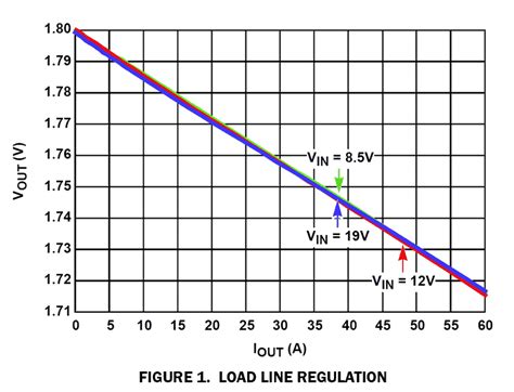 Isl95812 Multiphase Pwm Regulator For Vr125 Vr126 And Vr126 Cpus