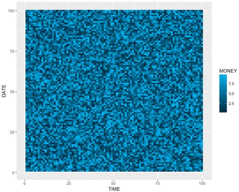 Ggplot2 Draw A Plot For A Matrix In R Stack Overflow