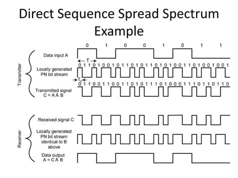 direct sequence spread spectrum dsss pdf