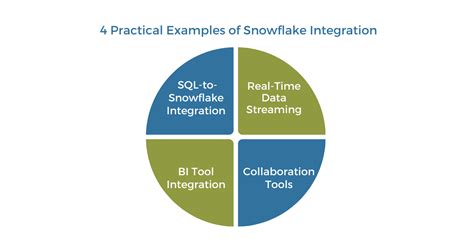 Snowflake Integration Effortless Data Mastery For Modern Businesses Beyond Key