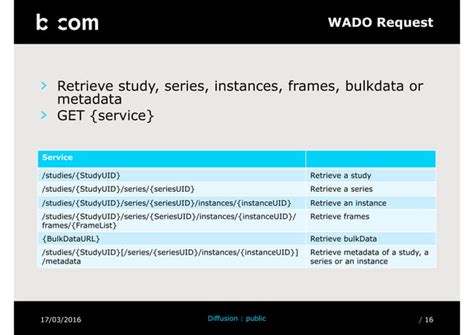 DICOMweb STOW WADO QIDO Potential And Implemntation Sample PDF Web Development Internet