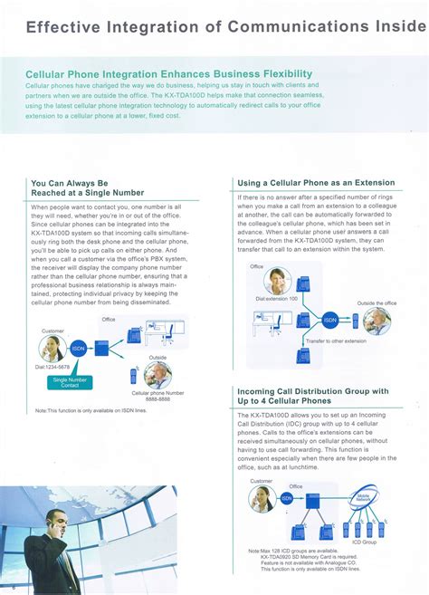 Ip Pabx Pabx Panasonic Kx Tda100d