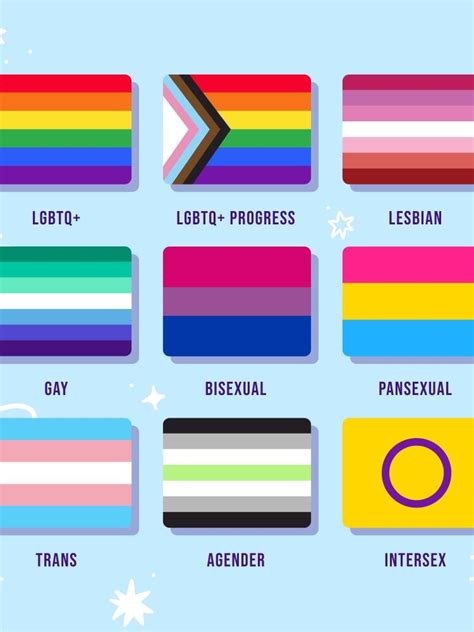 ¿cuál Es La Diferencia Entre Identidad De Género Y Orientación Sexual