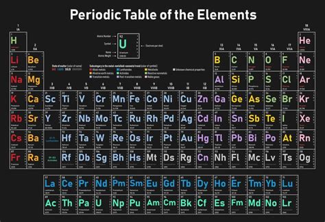 Chemical Element Symbols Understanding The Periodic Table