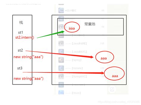 关于string和tern的面试题一文读懂c Tern 与 Csdn博客