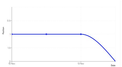 Rechart Xaxis At Deborah Mcgee Blog