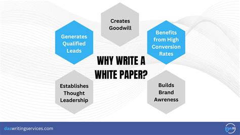 9 Types Of Content Writing You Must Use To Engage Users In 2025
