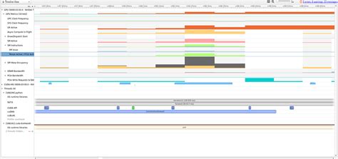 Tensor Core Metrics Not Showing Up In Nsight Profiling Linux Targets