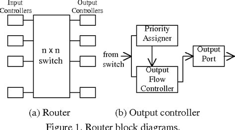 Figure 1 From Self Compacting Buffer For Priority Queue Scheduling
