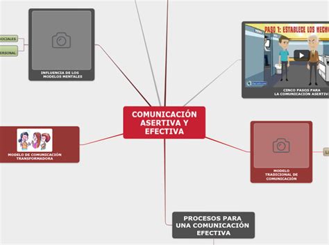 Comunicacion Asertiva Mapa Conceptual