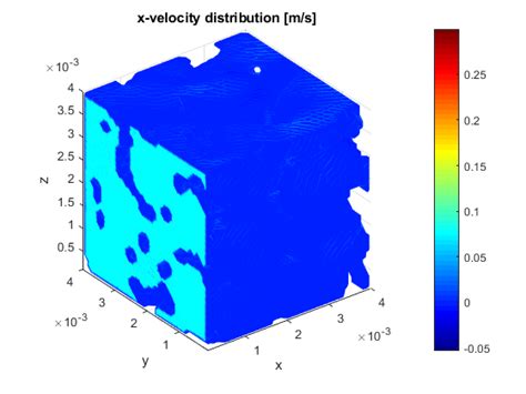 cfd simulation in porous medium in matlab quickersim