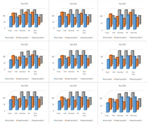Gas Allocation As A Percentage Of Demand Using Nash Bargaining Solution Download Scientific