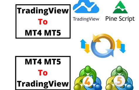 Conversion From Tradingview Pinescript Strategy Indicator To Mt5 Mt4