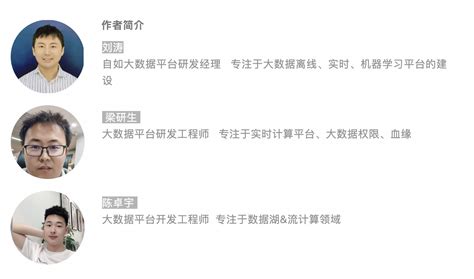 Apache Flink 和 Paimon 在自如数据集成场景中的使用 阿里云开发者社区