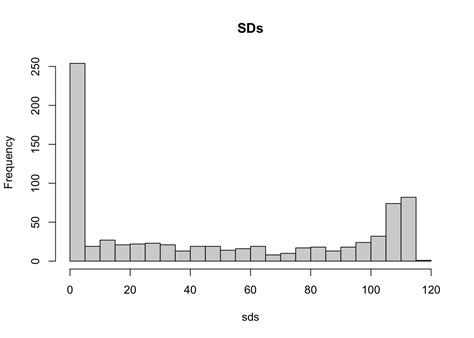 Bst Introduction To Data Science Matrices In R