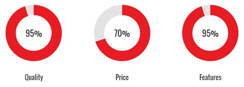 GPS With Backup Camera Geektick