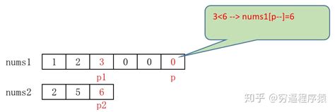 C语言讲两个数组合并算法题解之合并两个有序数组 Csdn博客