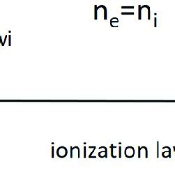 A Sketch To The Model Formulation Download Scientific Diagram