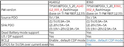 TPS DDJ TPS DDJ Dual Role Port Design Interface Forum Interface TI E E Support Forums