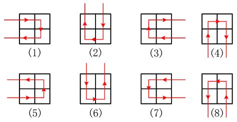 A Color Image Encryption Algorithm Based On Hash Table Hilbert Curve