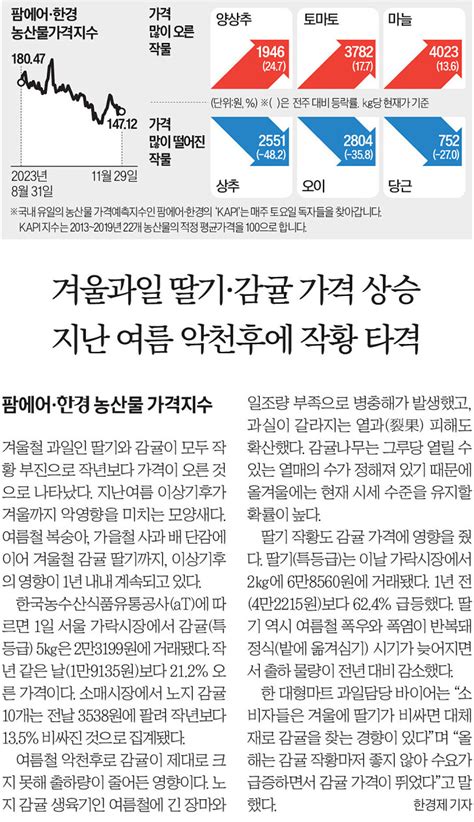 일일시황 12월 02 03일 주요신문 헤드라인 And 간추린 뉴스