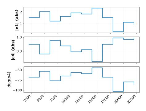 Digital And Photonic Cosimulation With Sax And Cocotb — Piel