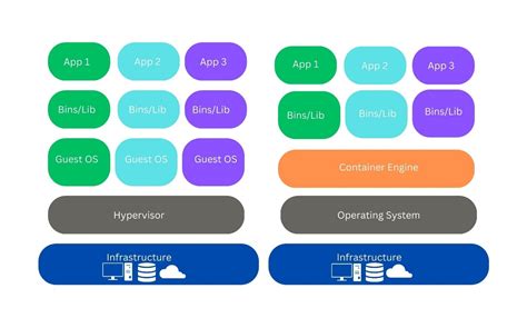 Unlocking The Power Of Docker A Comprehensive Guide To Docker Diloat