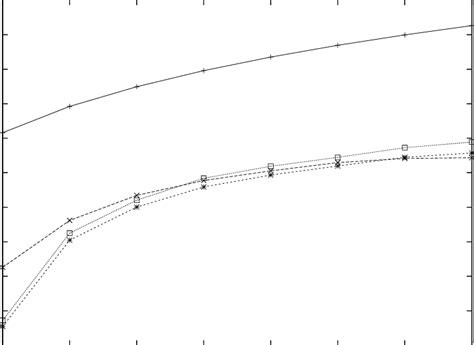 The Gauge Boson Pair Production Cross Section σ W Z For E E − → W Download Scientific