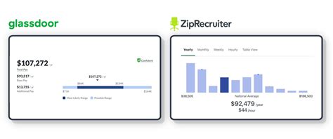 netsuite admin salary what should it be and how to increase it salto