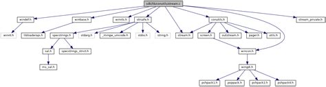 reactos sdk lib conutils stream c file reference