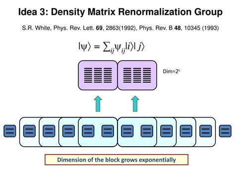 Ppt The Density Matrix Renormalization Group Powerpoint Presentation