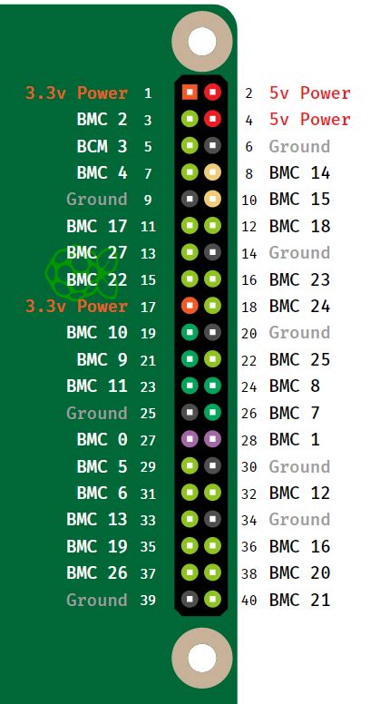 Modbus Rtu対応の温湿度計をraspberry Piとpythonでgpio経由で利用してみた Yomon8 Net