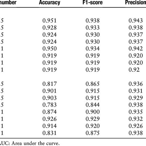 key metrics results of logistic regression decision tree adaboost