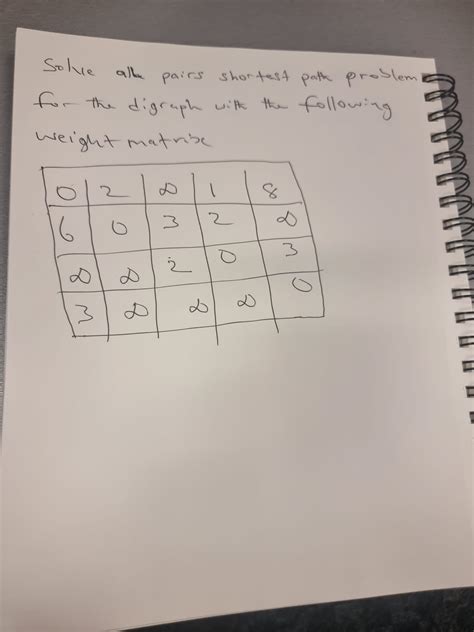 solved solve the all pairs shortest path problem for the