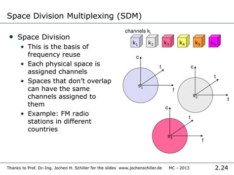 Ppt Mobile Communications Chapter 2 Wireless Transmission Powerpoint