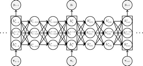 Tikz Pgf How To Draw Recurrent Neural Network TeX LaTeX Stack Exchange