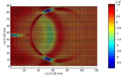 Figure 1 From A Conformal Fdtd Software Package Modeling Antennas And Microstrip Circuit