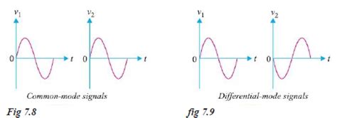Explain The Common Mode And Differential Mode Signals