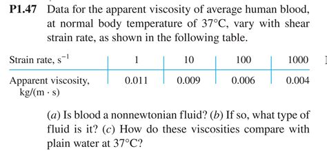 Solved FLUID MECHANICSData For The Apparent Viscosity Of Chegg