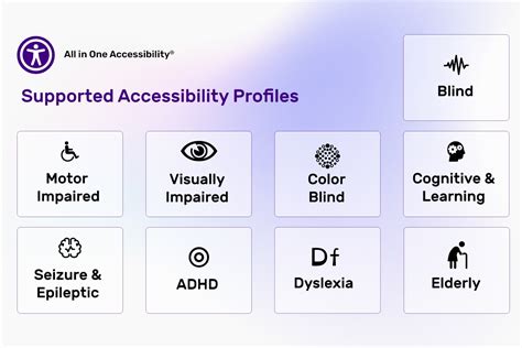 Github Skynettechnologiesthelia All In One Accessibility Module