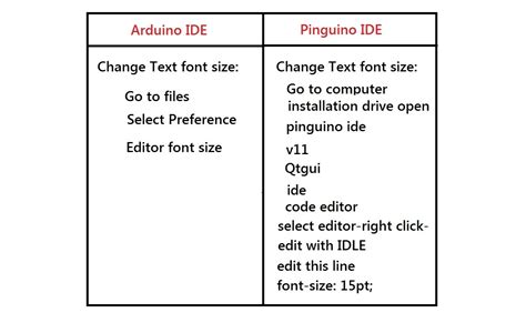 pinguinoide vs arduinoide leets academy