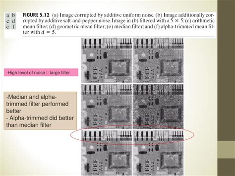 Ppt Image Restoration Noise Reduction Powerpoint Presentation Free