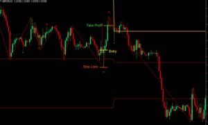 Pivot Points High Low Indicator For MT